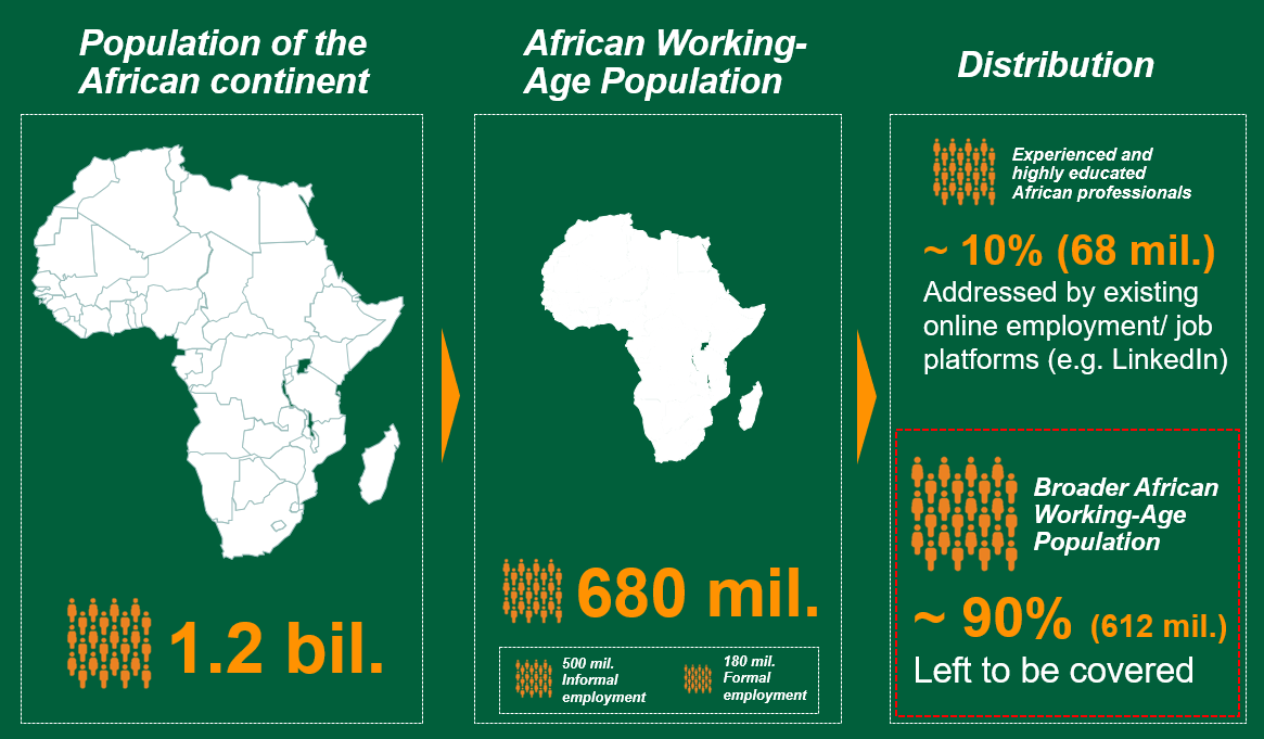 African Employment Markets: Highly Fragmented and Lacking Transparency ...